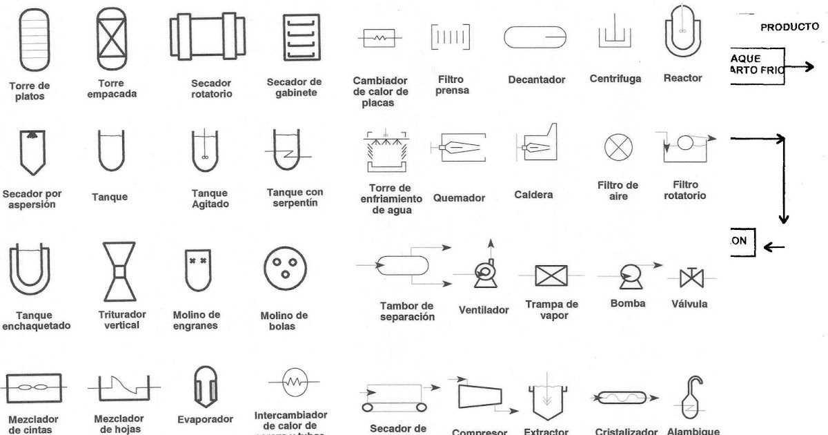 metodos de produccion: ***OPERACIONES UNITARIAS (2)***